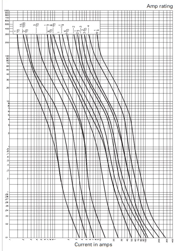 Gunung Semesta Elektrika