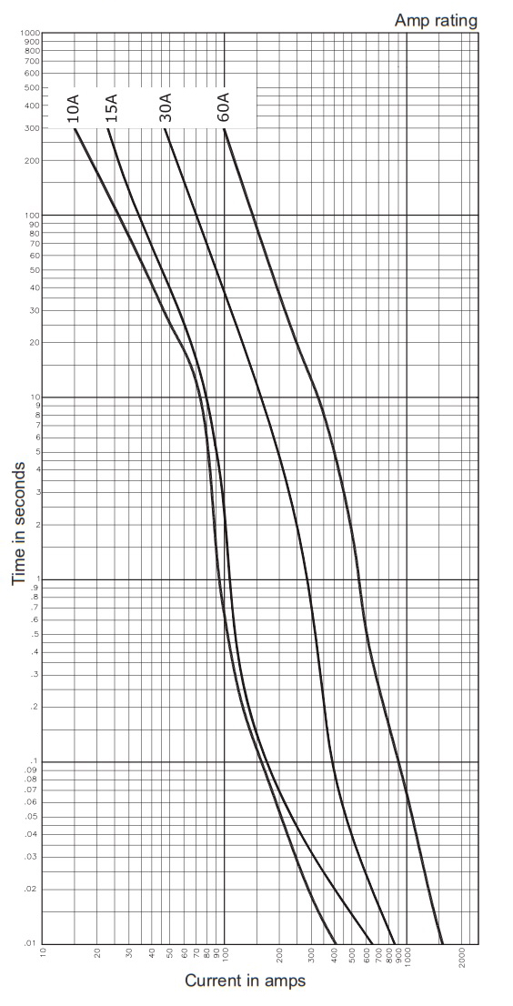 Gunung Semesta Elektrika
