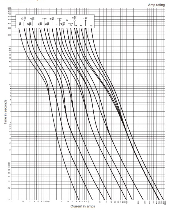 Gunung Semesta Elektrika